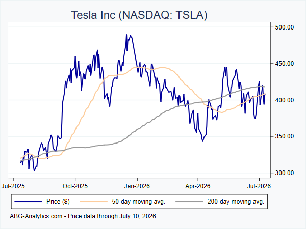 Tesla Inc NASDAQ TSLA Stock Report Tesla Inc NASDAQ TSLA Stock Report